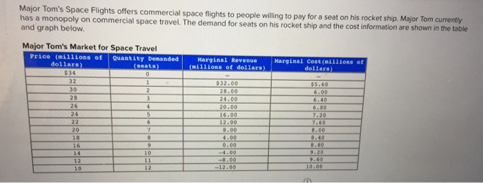 Solved Major Tom's Space Flights offers commercial space | Chegg.com