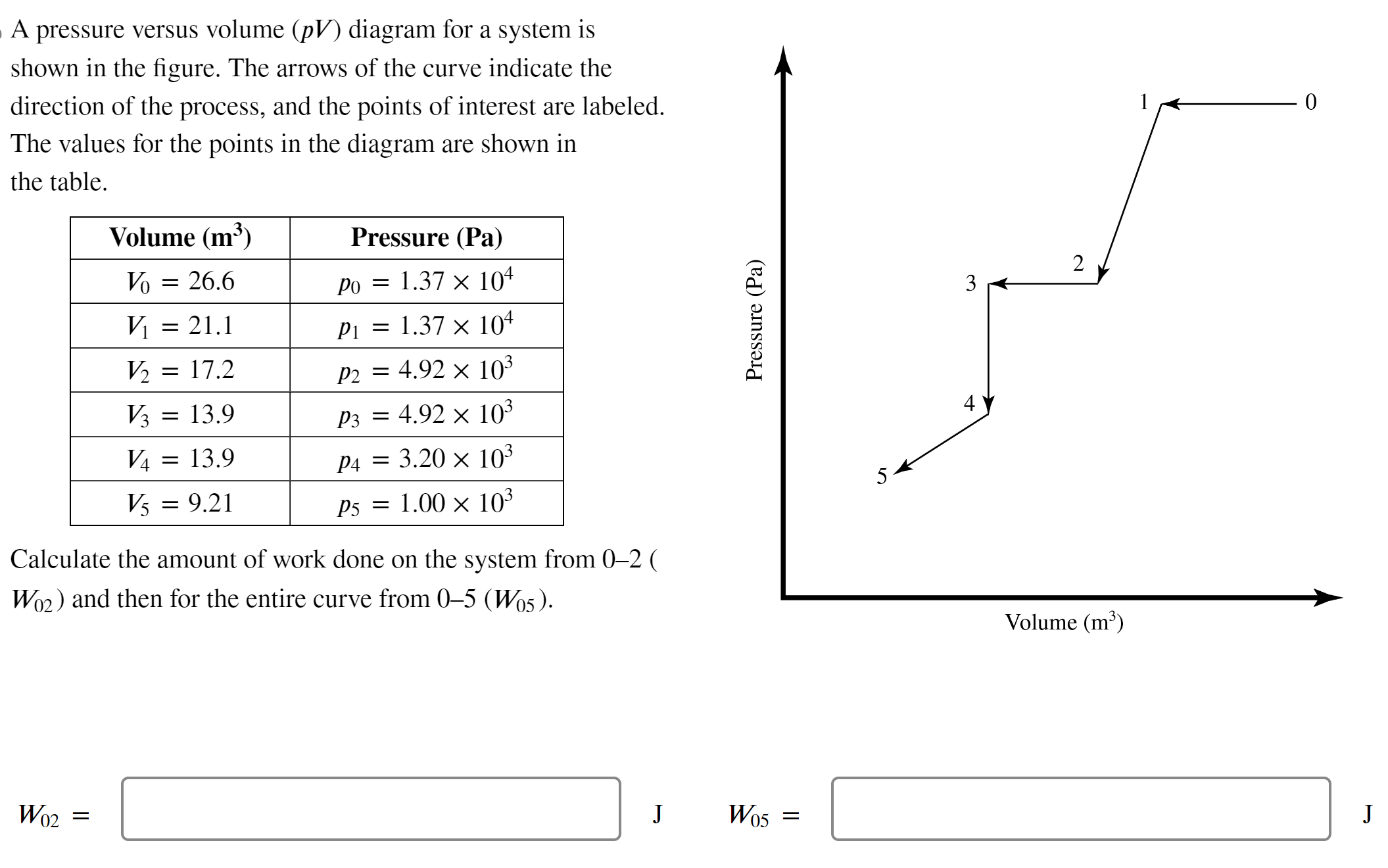 Solved A pressure versus volume ( pV ﻿diagram for a system | Chegg.com