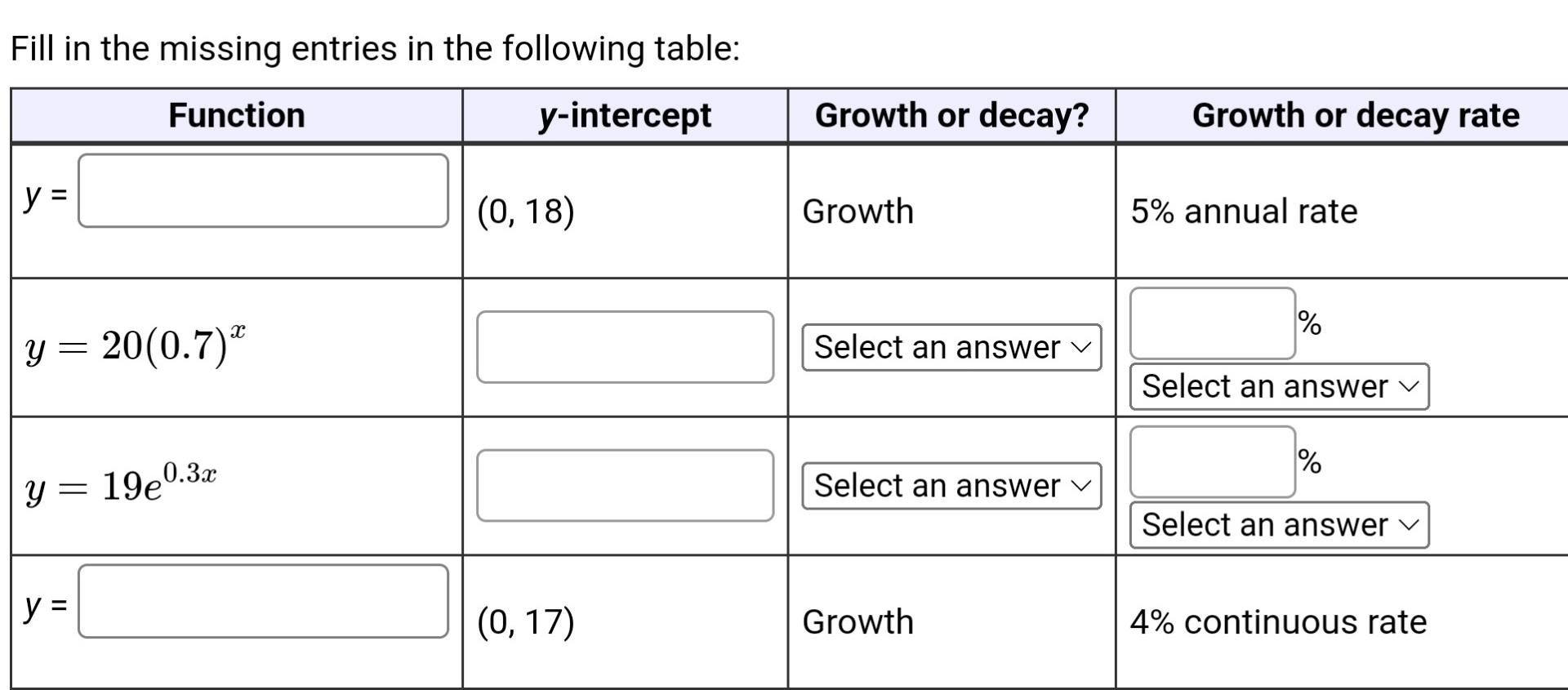 Solved Fill in the missing entries in the following table: | Chegg.com