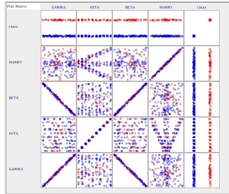 Solved What do you conclude from the scatter plots? There | Chegg.com