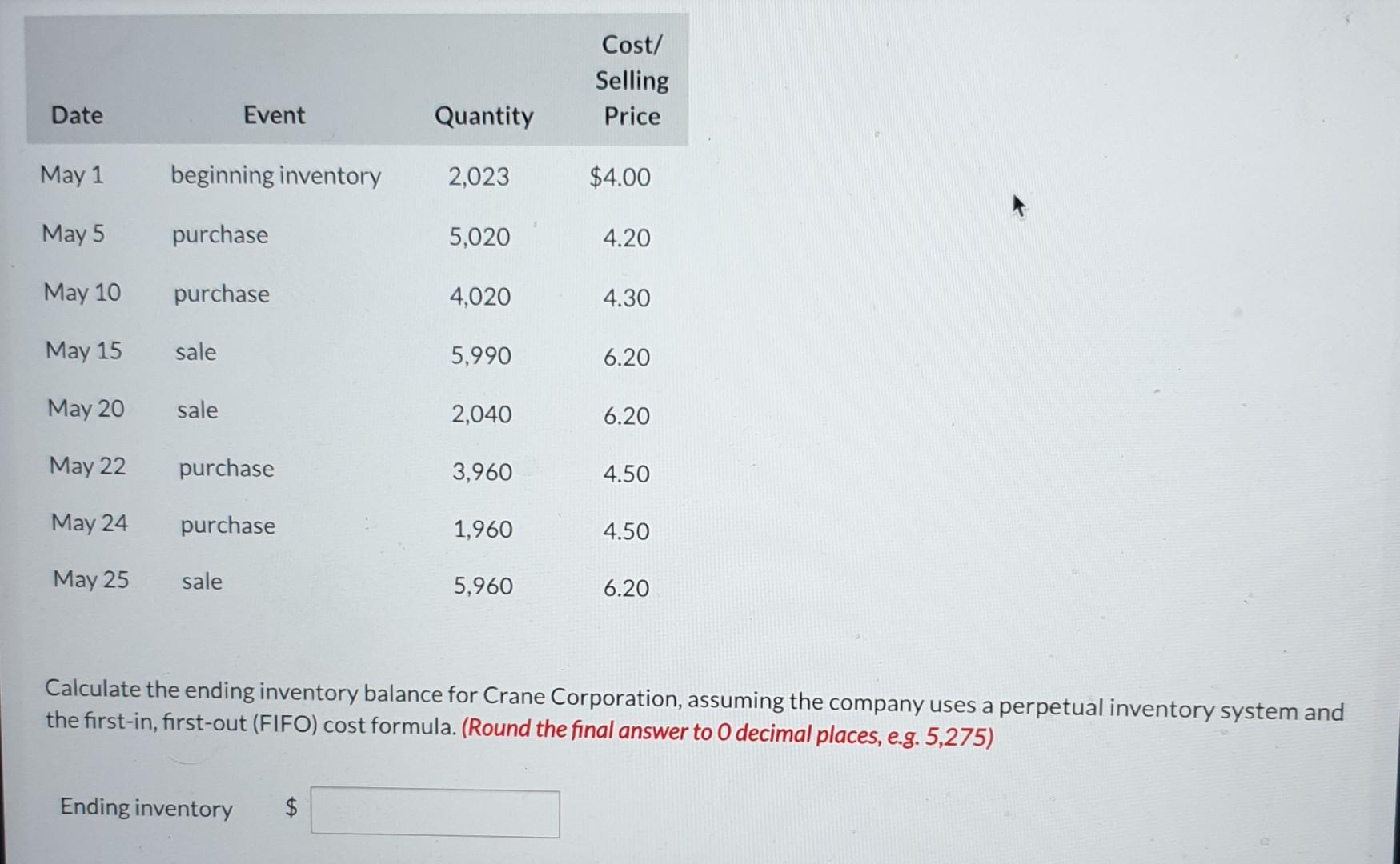 Solved Calculate the ending inventory balance for Crane | Chegg.com