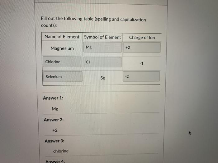 Solved Fill out the following table (spelling and | Chegg.com