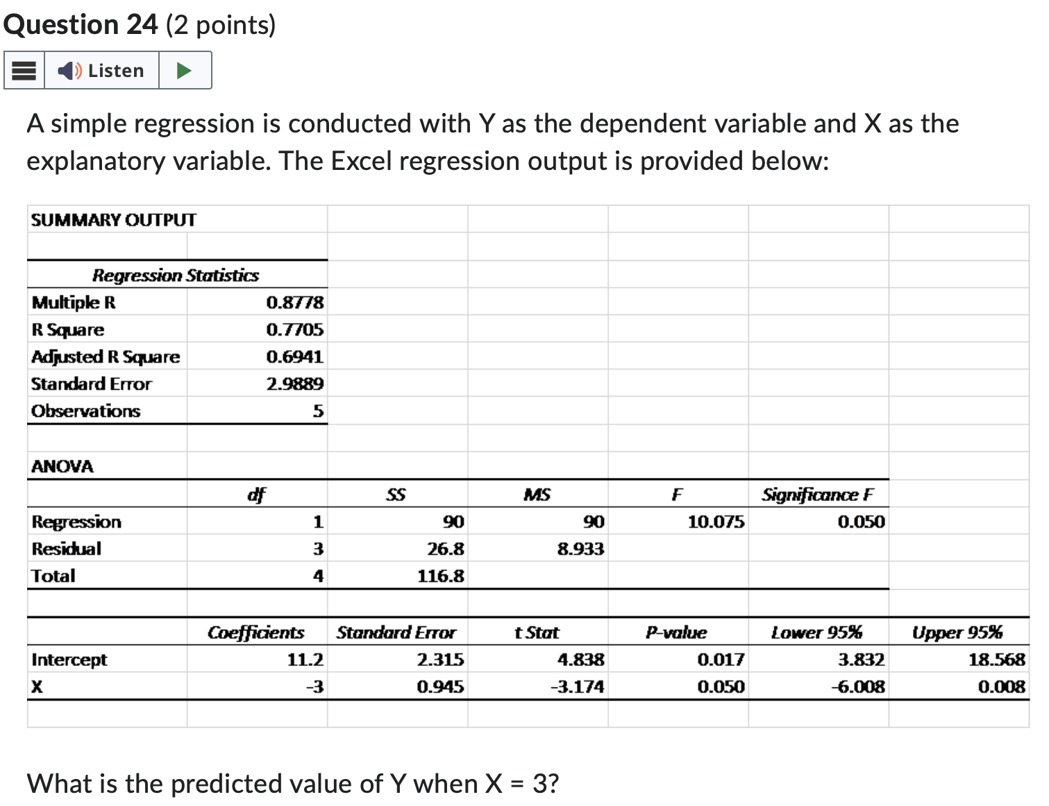 Solved Question 24 (2 ﻿points)A simple regression is | Chegg.com