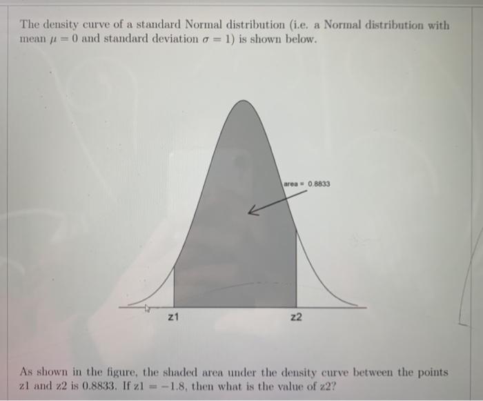 Solved The density curve of a standard Normal distribution | Chegg.com