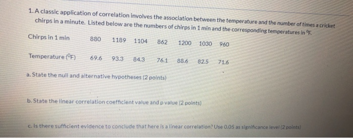 Solved 1. A classic application of correlation involves the | Chegg.com