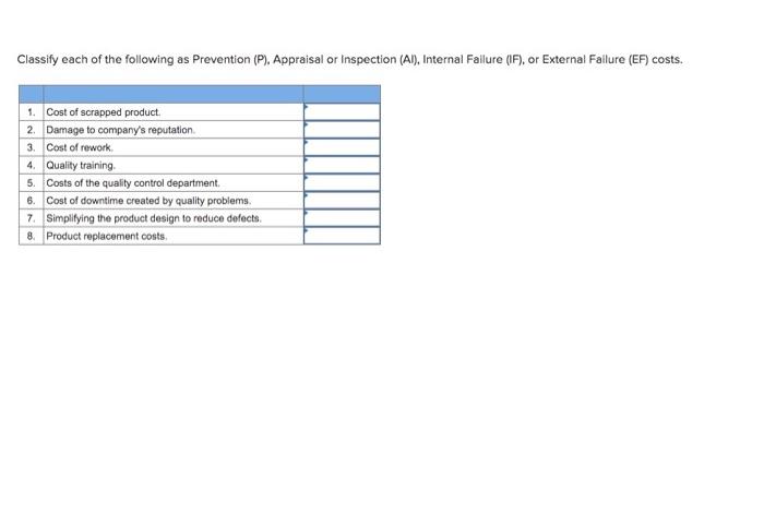 Solved Classify each of the following as Prevention (P). | Chegg.com