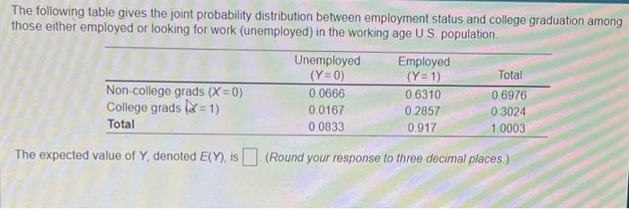 Solved The following table gives the joint probability | Chegg.com