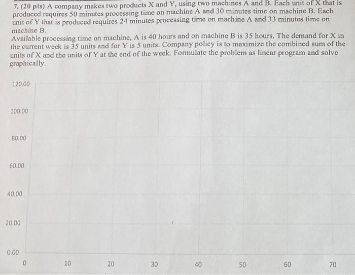 Solved 7. (20 pts) A company makes two products X and Y, | Chegg.com
