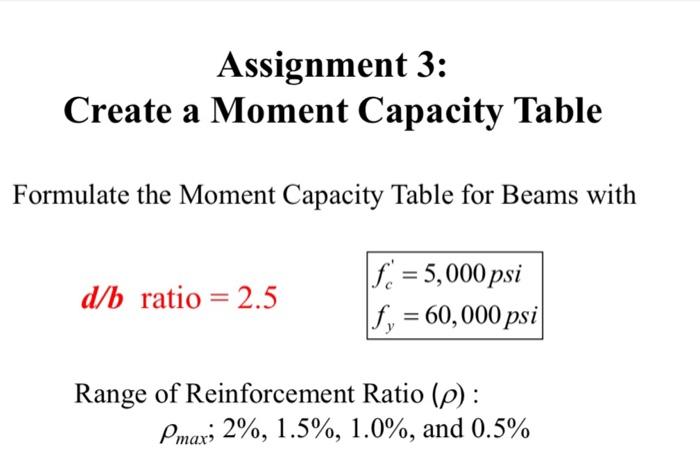 Solved Assignment 3: Create a Moment Capacity Table | Chegg.com