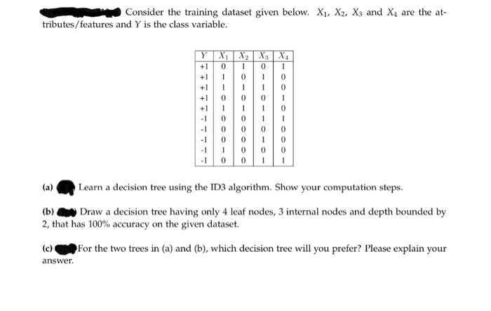 Solved Consider the training dataset given below. X1, X2, X3 | Chegg.com