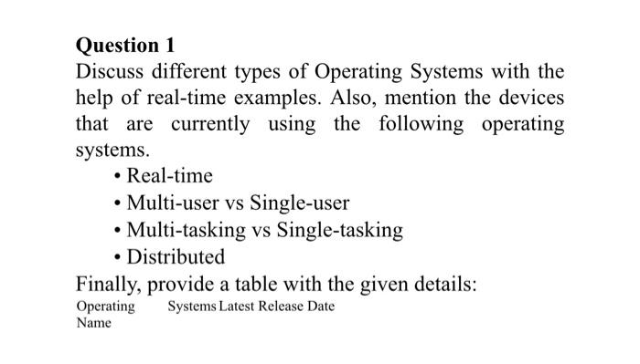Solved Question 1 Discuss different types of Operating | Chegg.com