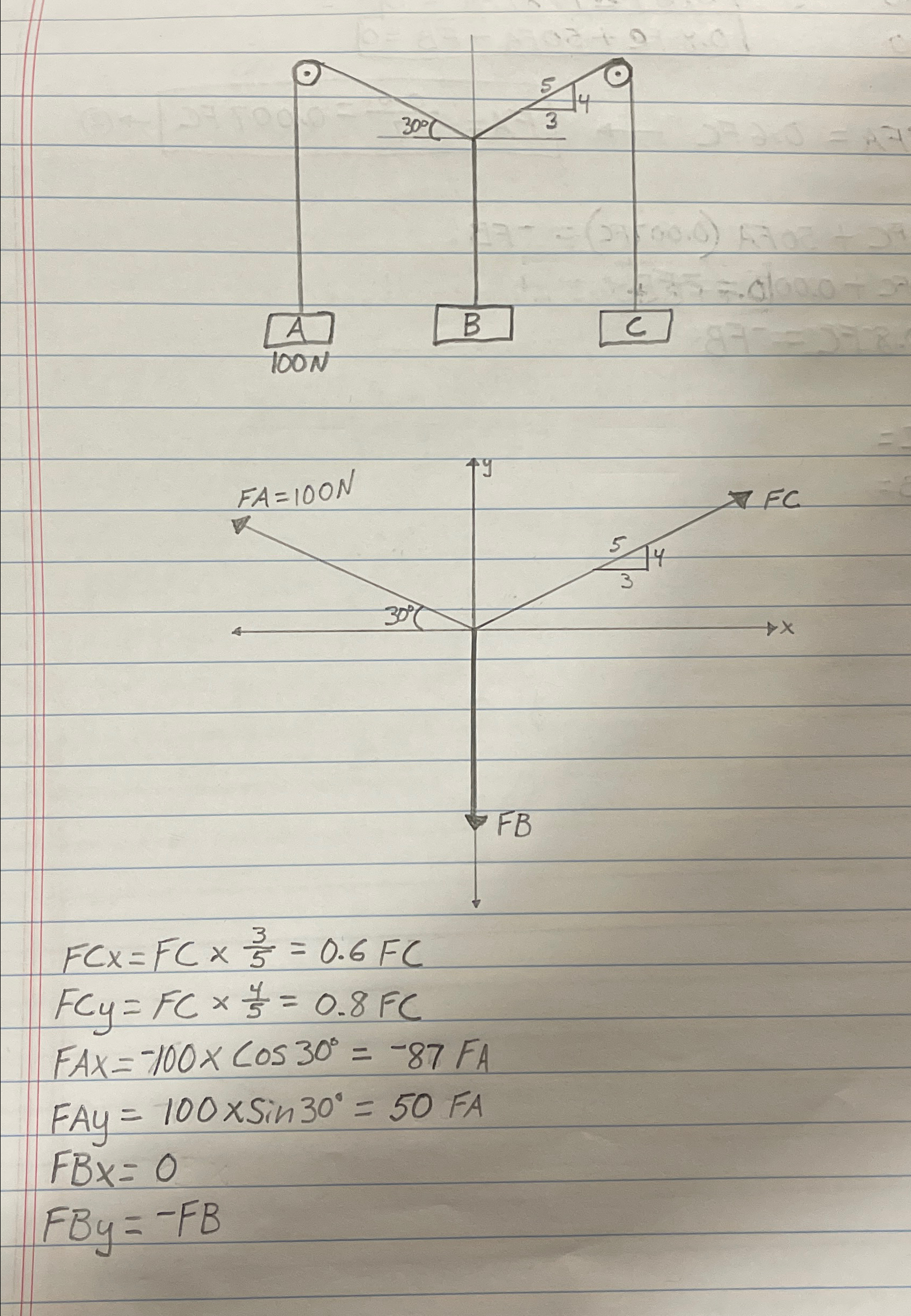 Solved If FA is 100N, ﻿determine the force on FC and FB to | Chegg.com