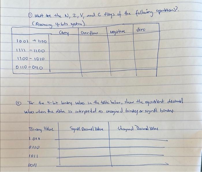 Solved (1) What the the N,2,V, and C flags of the following | Chegg.com
