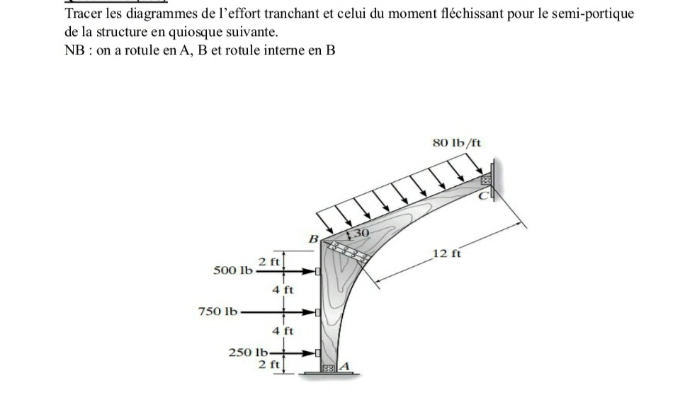 Tracer les diagrammes de l'effort tranchant et celui | Chegg.com