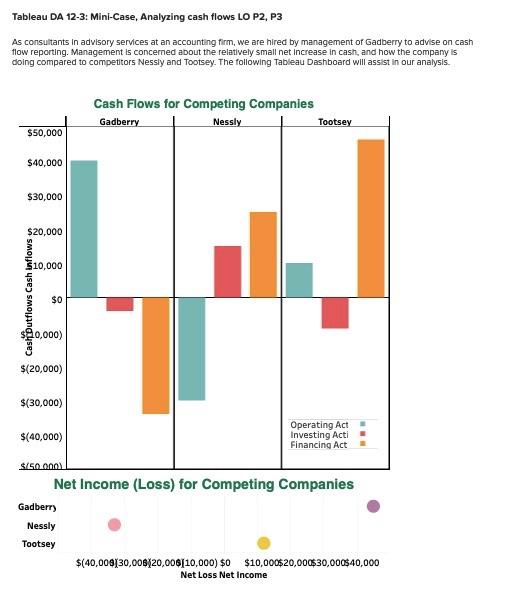 Solved Tableau DA 12-3: Mini-Case, Analyzing cash flows LO | Chegg.com