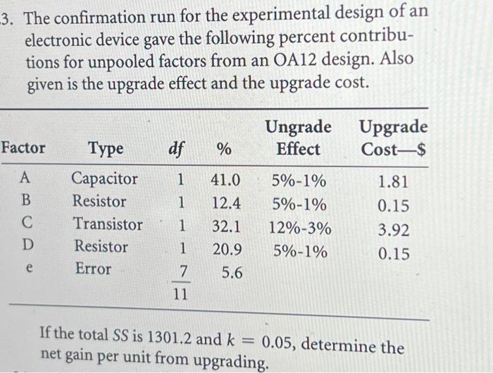 Solved The confirmation run for the experimental design of | Chegg.com