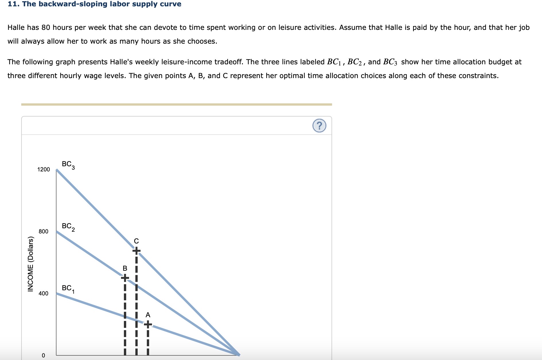 Solved The backward-sloping labor supply curveHalle has 80 | Chegg.com