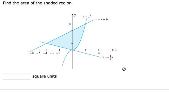 Find the area of the shaded region. | Chegg.com