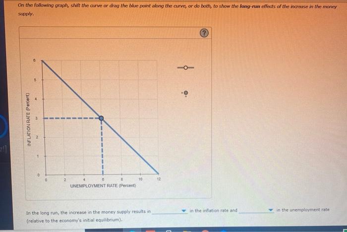 Solved The following graph shoes the current short-run | Chegg.com