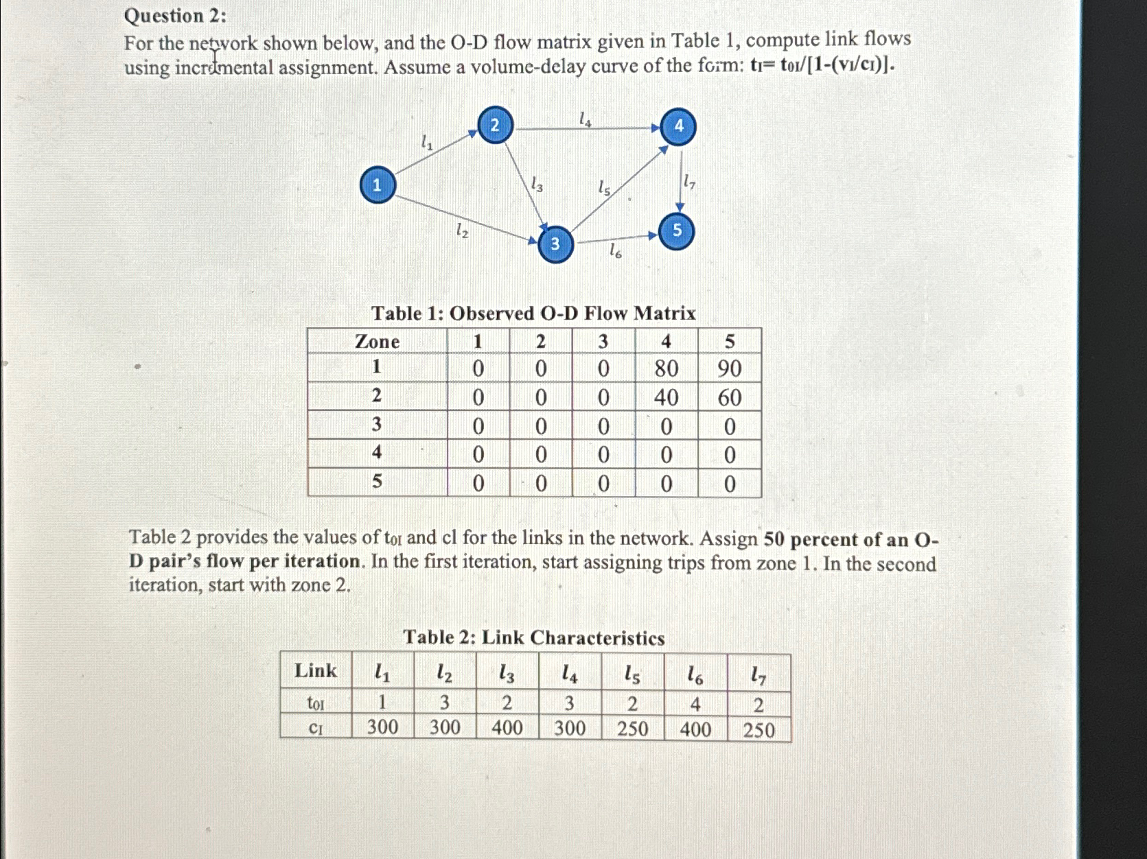 Solved Question 2:For the network shown below, and the O-D | Chegg.com
