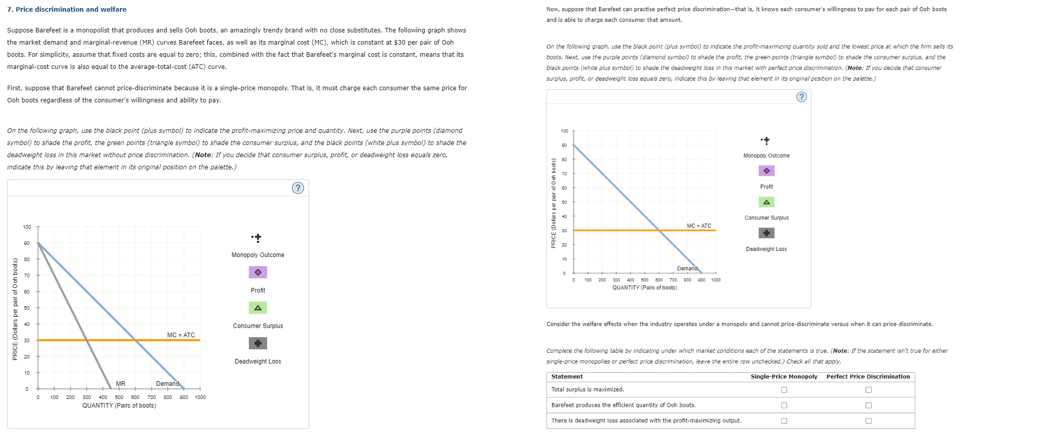Solved please include a clear graph and or the points on the | Chegg.com