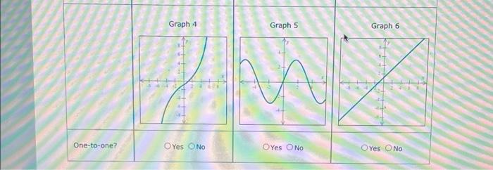 Solved For each function graphed below, stote whether it is | Chegg.com