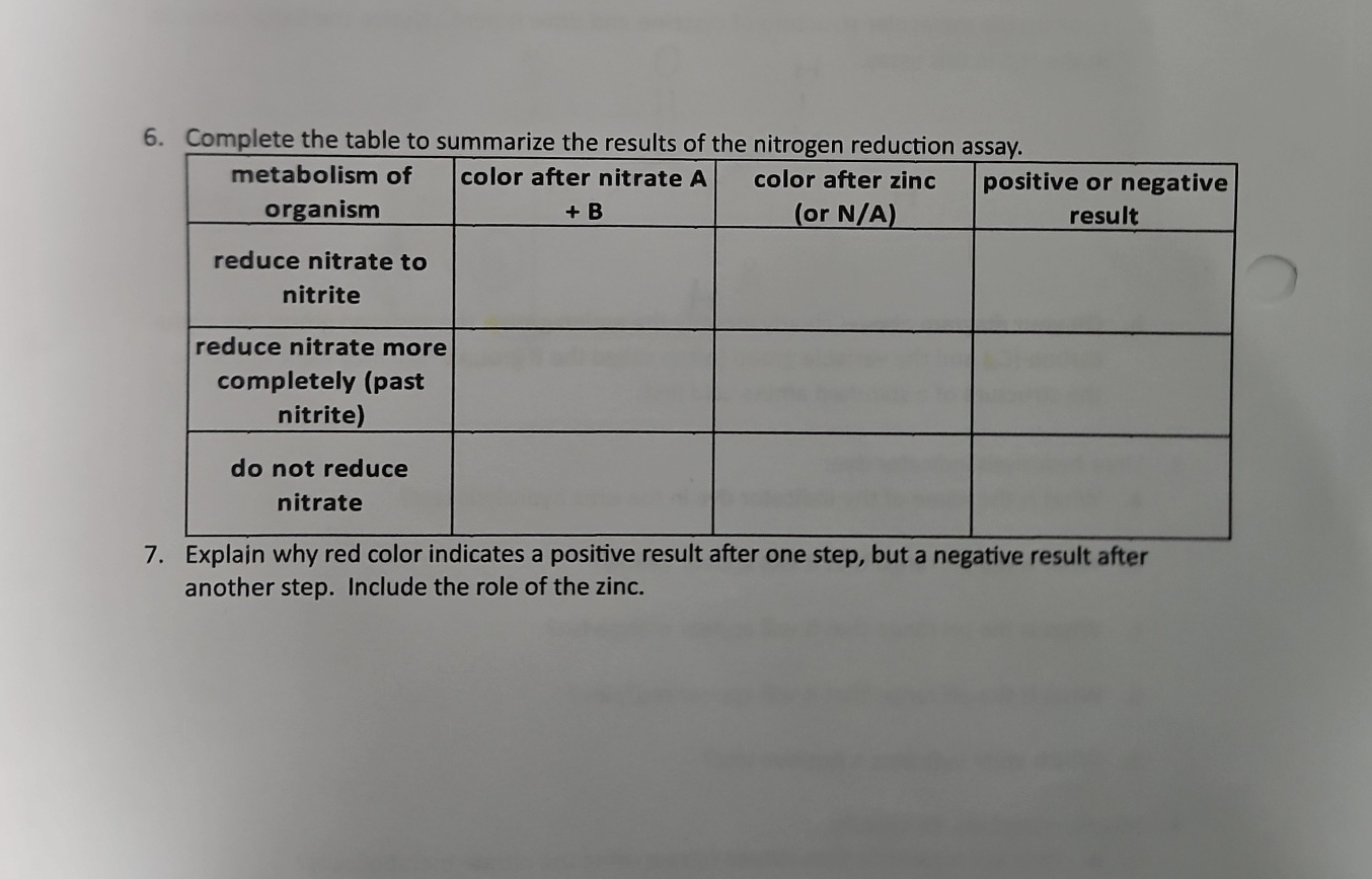 Solved Complete the table to summarize the results of the | Chegg.com