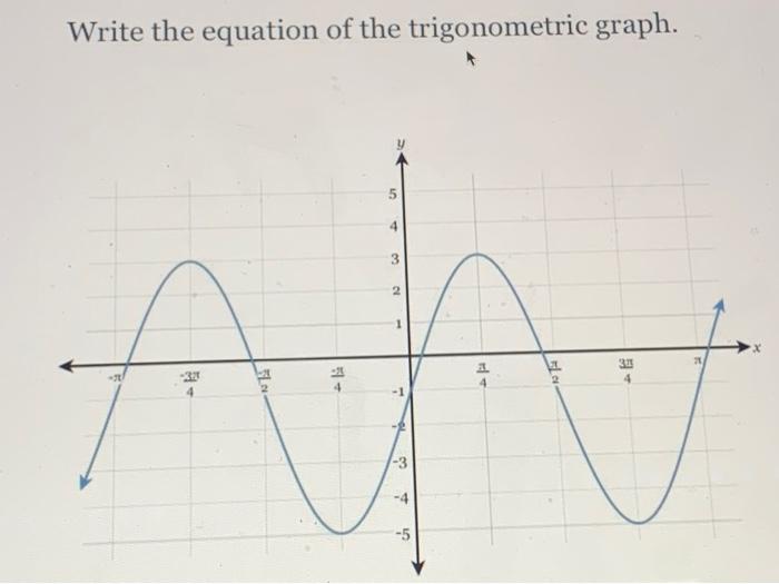 Solved Write the equation of the trigonometric graph. | Chegg.com