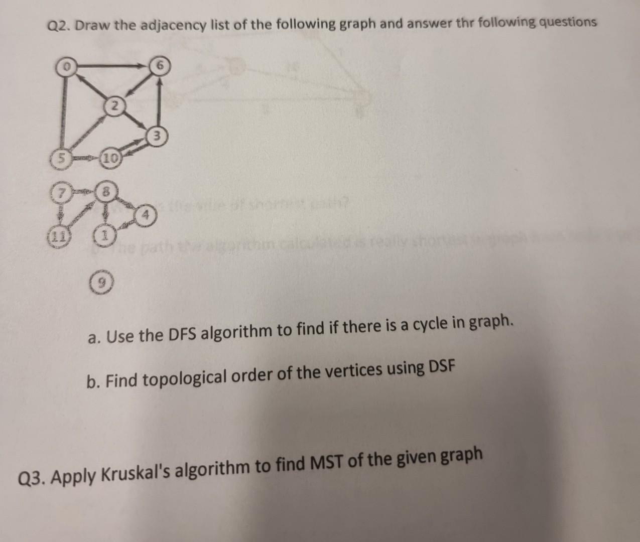 Q2. Draw the adjacency list of the following graph | Chegg.com