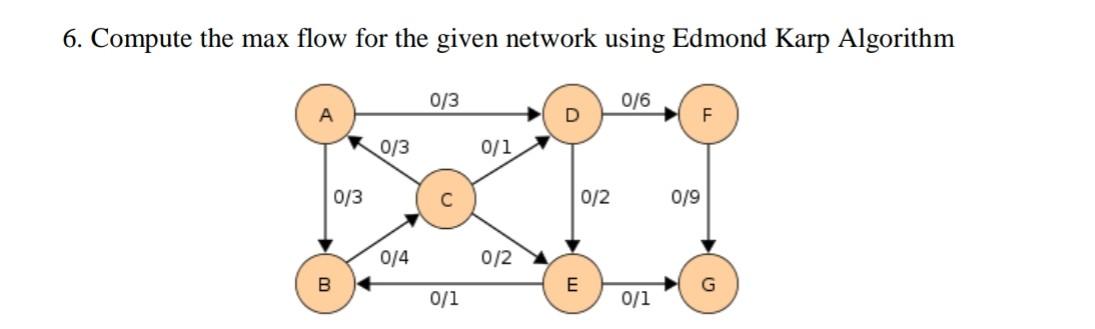 Solved 6. Compute the max flow for the given network using | Chegg.com