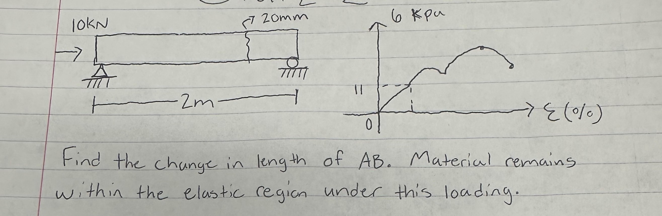 Find the change in length of AB. ﻿Material remains | Chegg.com
