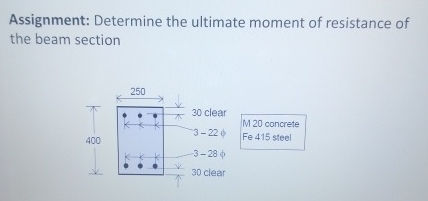 Solved Assignment: Determine the ultimate moment of | Chegg.com
