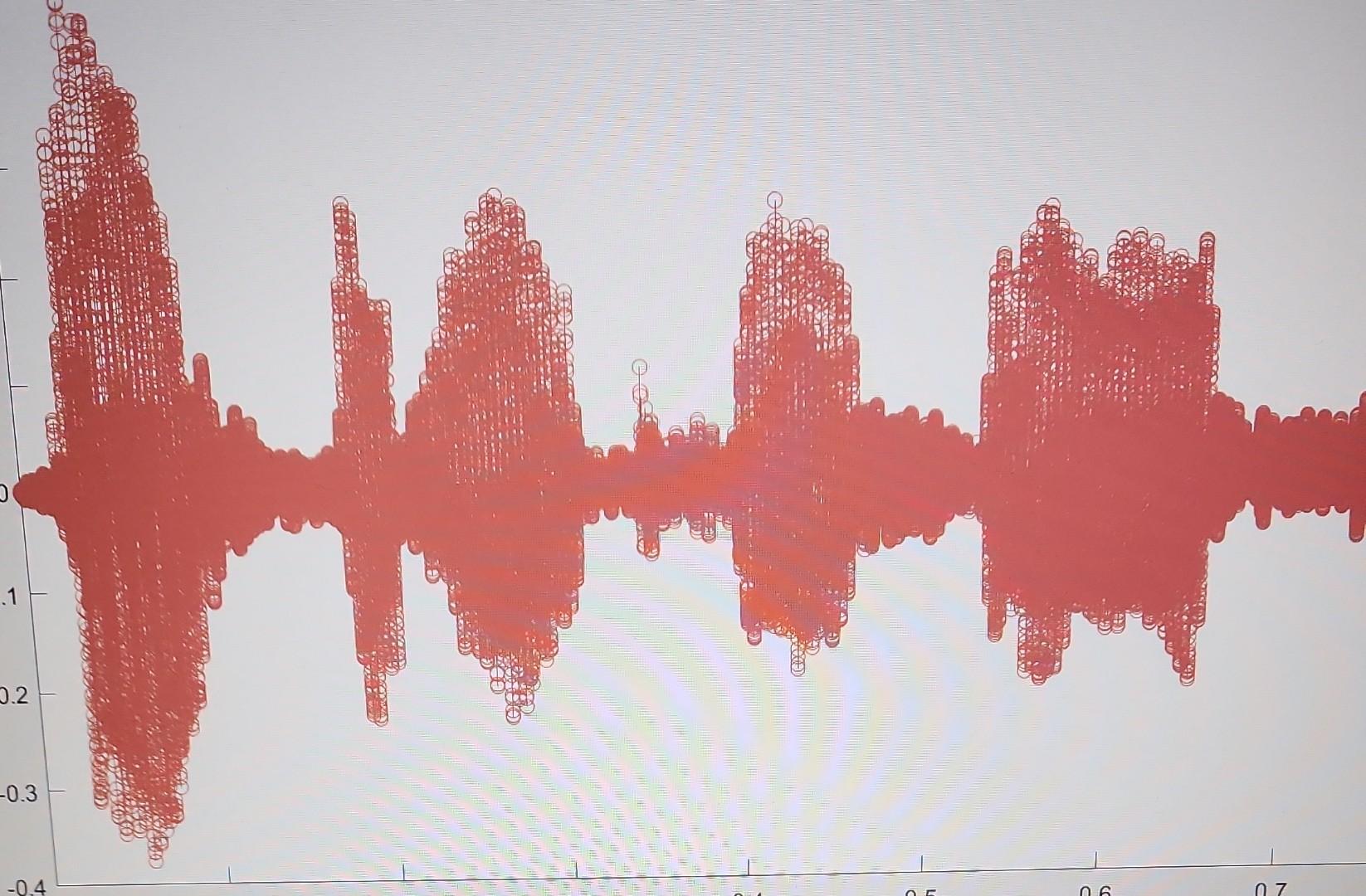 Solved I just wrote a code to plot an audio file in MATLAB, | Chegg.com