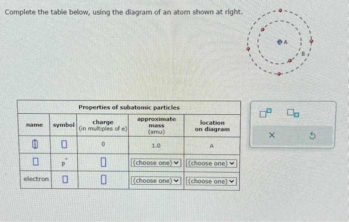 Solved Complete the table below, using the diagram of an | Chegg.com