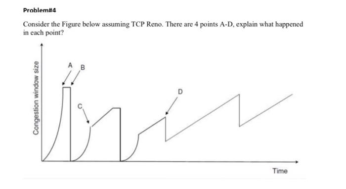 Solved Problem#4 Consider the Figure below assuming TCP | Chegg.com