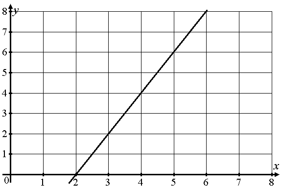 Solved Slope intercept Form In The Form Y Mx B What Does M R 