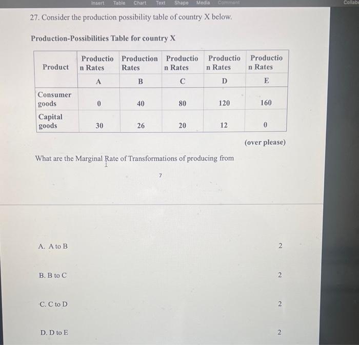 Solved 27. Consider the production possibility table of | Chegg.com