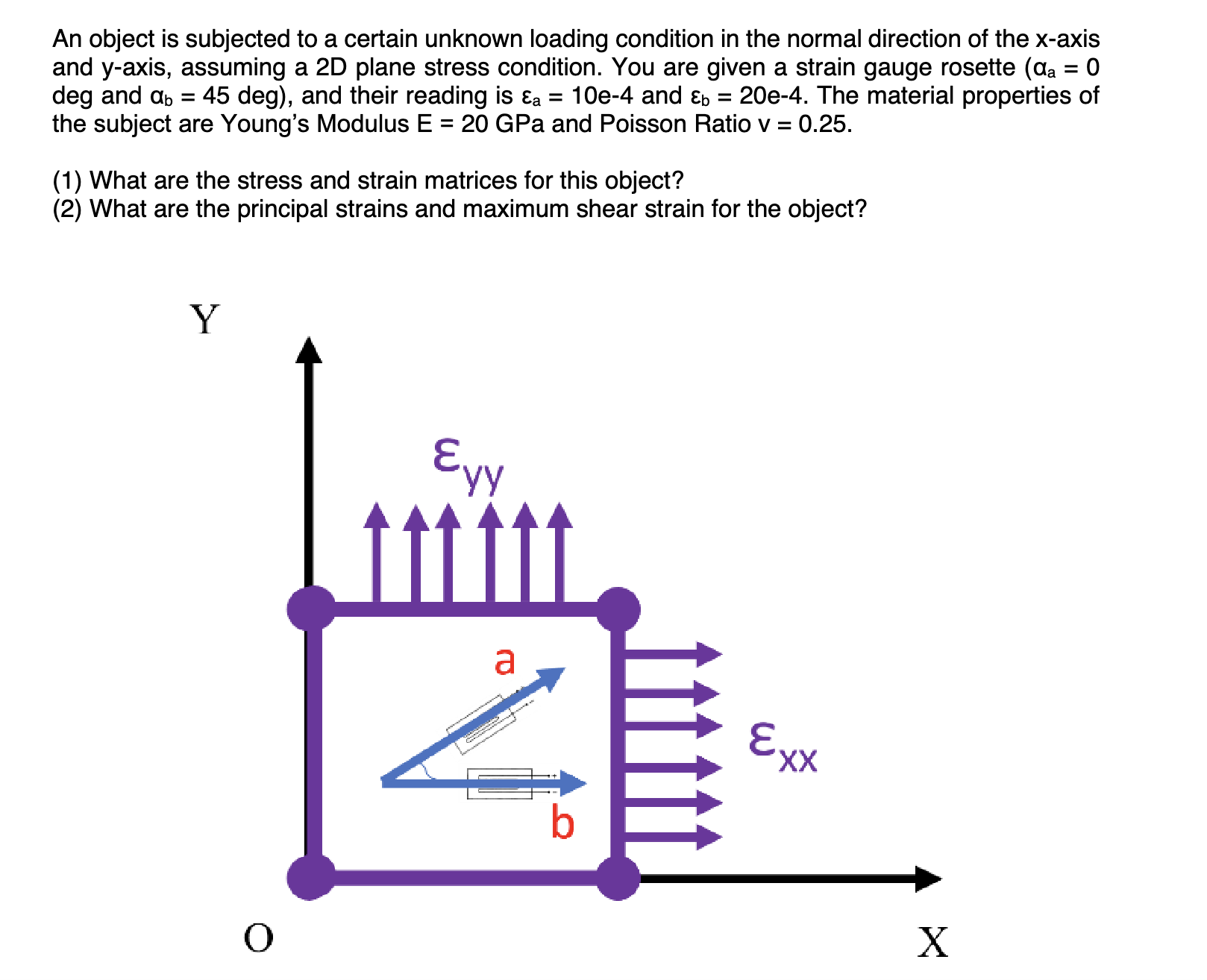 Solved An object is subjected to a certain unknown loading | Chegg.com