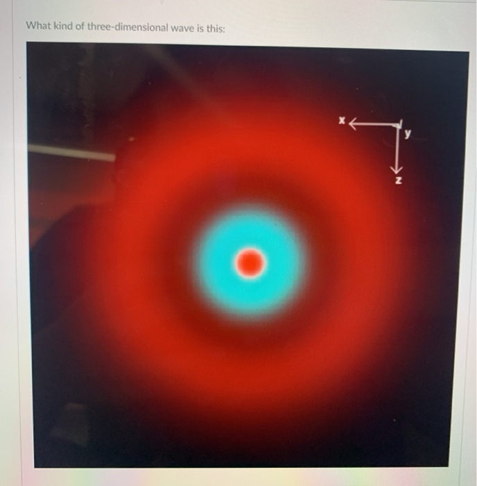 Solved What kind of three-dimensional wave is this: у O2p | Chegg.com