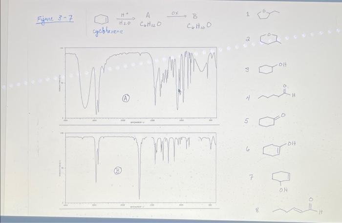Solved D Question 6 1 pts Figure 3-6 shows the IR spectrum | Chegg.com