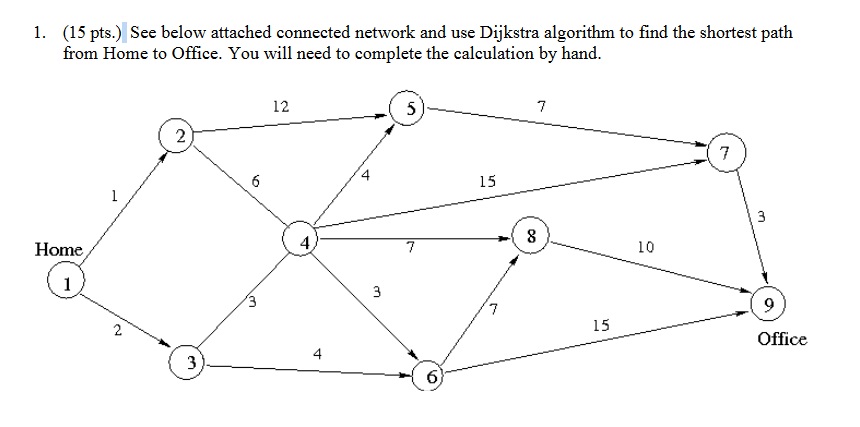 Solved See below attached connected network and use Dijkstra | Chegg.com