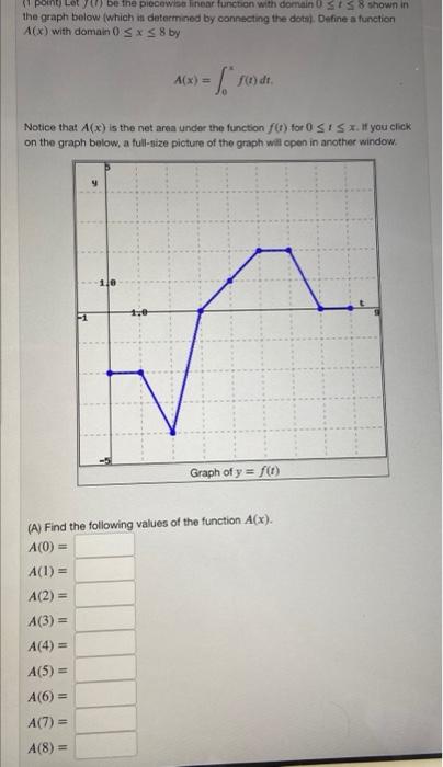 Solved pomo Let y be the piecewise linear function with | Chegg.com