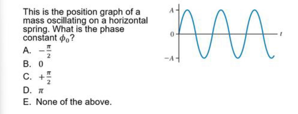 Solved This is the position graph of a mass oscillating on a | Chegg.com
