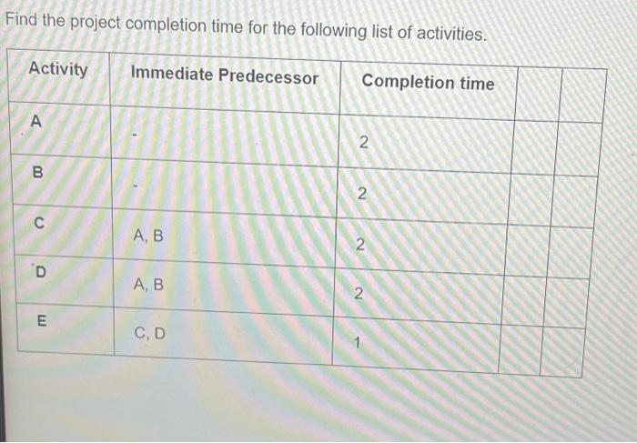 Solved Find the project completion time for the following | Chegg.com