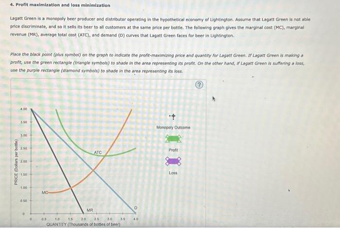 Solved 4. Profit maximization and loss minimization Lagatt | Chegg.com