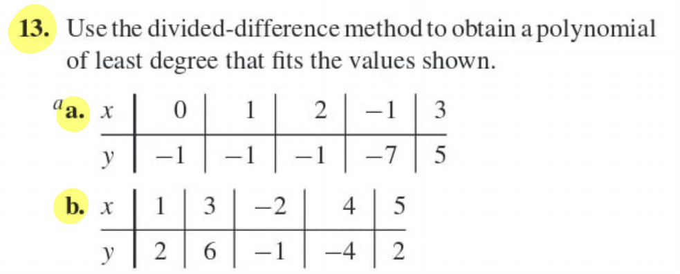 Use the divided-difference method to obtain a | Chegg.com