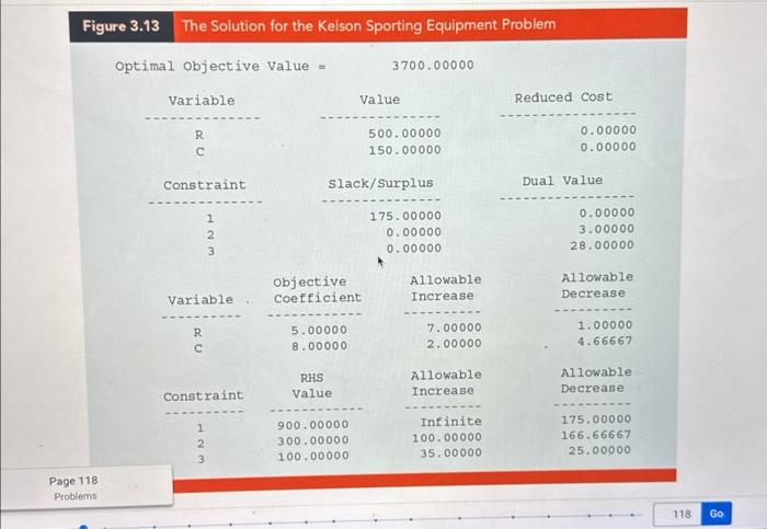 Solved igure 3.13 The Solution for the Kelson Sporting | Chegg.com
