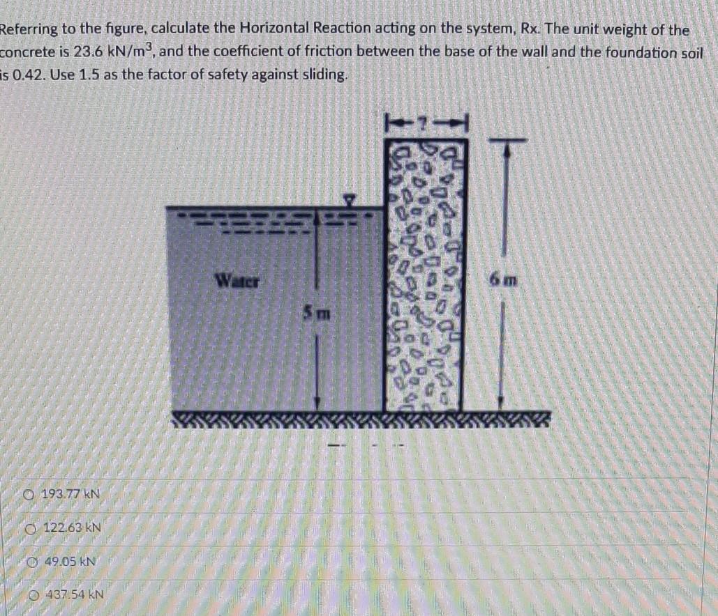 Solved Referring to the figure, calculate the Horizontal | Chegg.com