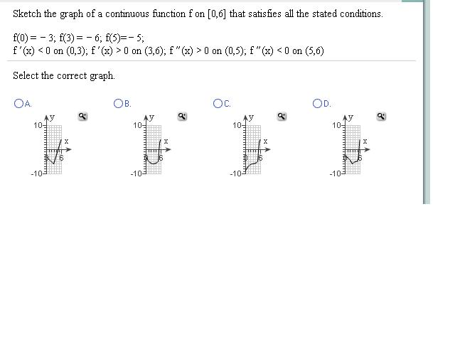Solved Sketch the graph of a continuous function f on [0,6] | Chegg.com