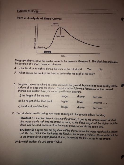 Solved FLOOD CURVES Learning Objectives After completing | Chegg.com